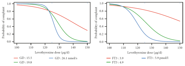 Why the Free T3 test matters so much – Thyroid Patients Canada