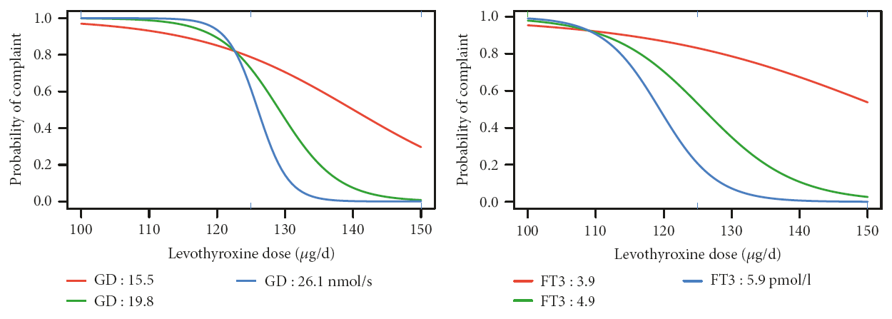 Why the Free T3 test matters so much – Thyroid Patients Canada