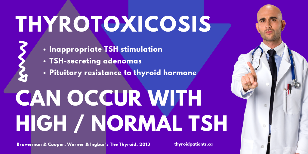 Thyrotoxicosis can occur with high or normal TSH? – Thyroid Patients Canada