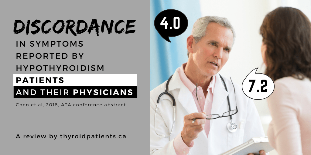 discordance-symptoms-reported.png – Thyroid Patients Canada