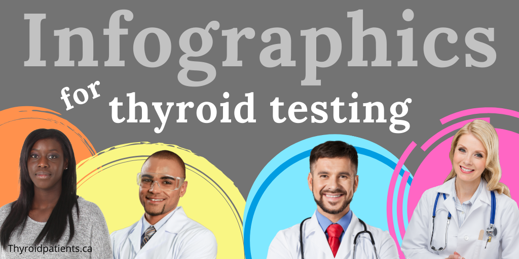 Developing infographics for thyroid testing – Thyroid Patients Canada