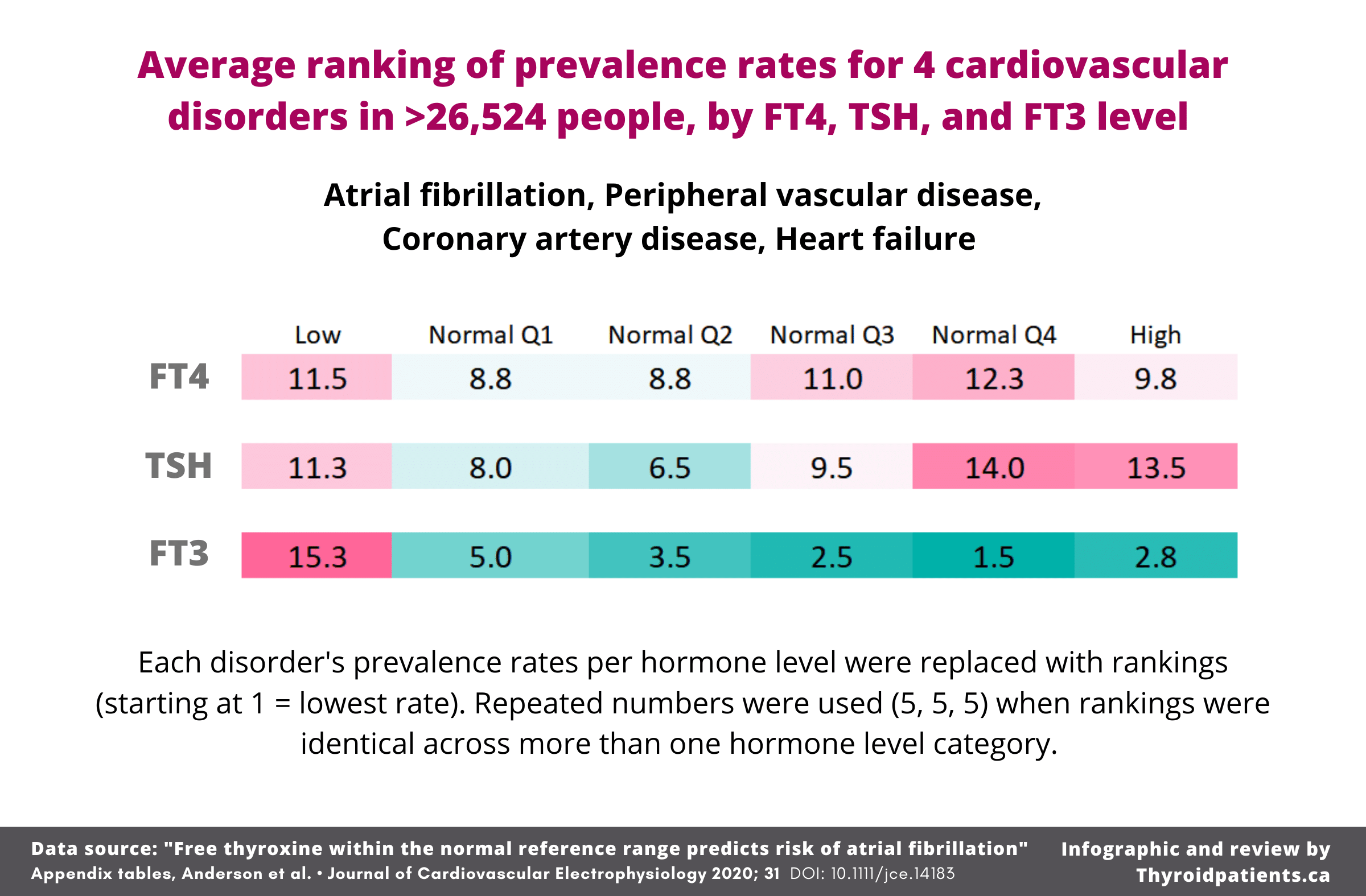 Are normal thyroid reference ranges risk-free zones? – Thyroid Patients ...