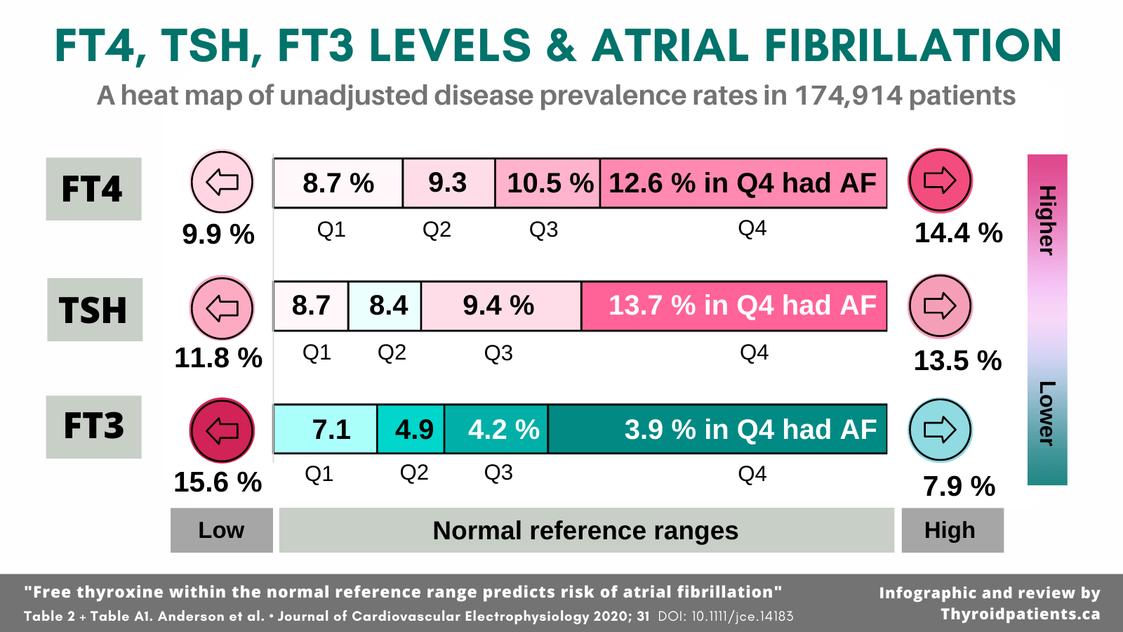 Are normal thyroid reference ranges risk-free zones? – Thyroid Patients ...